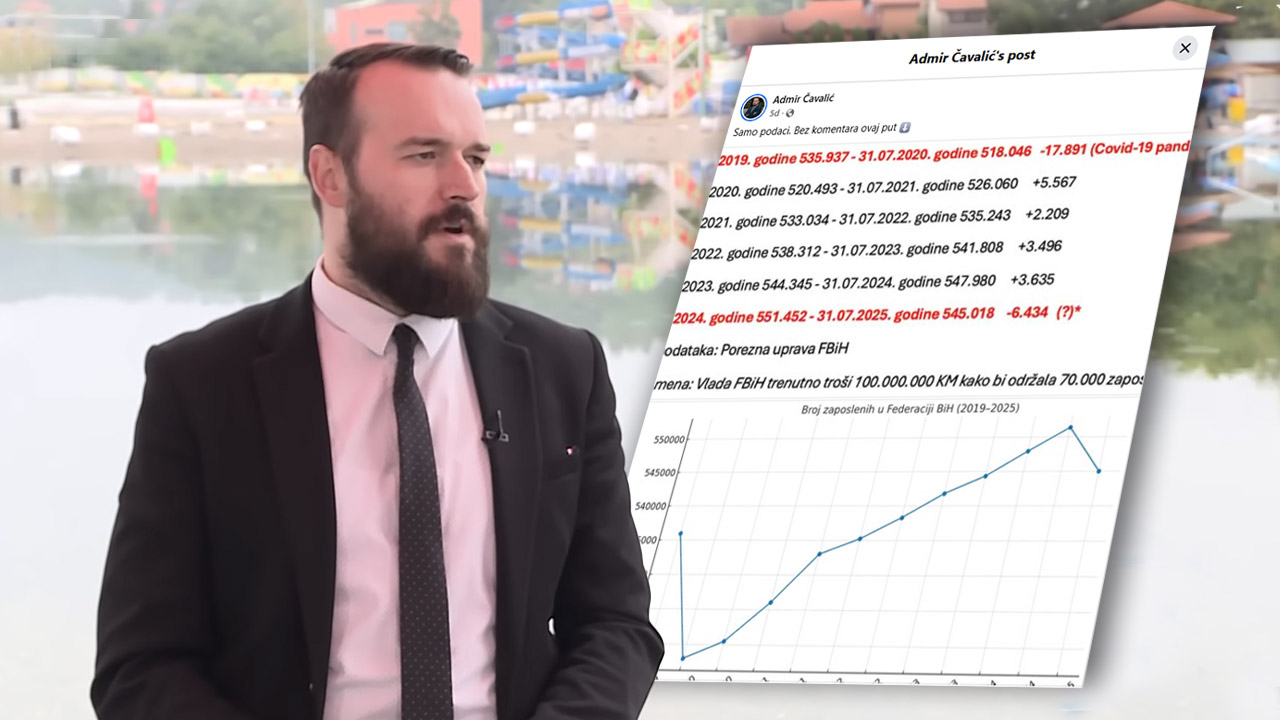 Brojevi i grafikoni: Čavalić o padu zaposlenosti u FBiH - Istinomjer